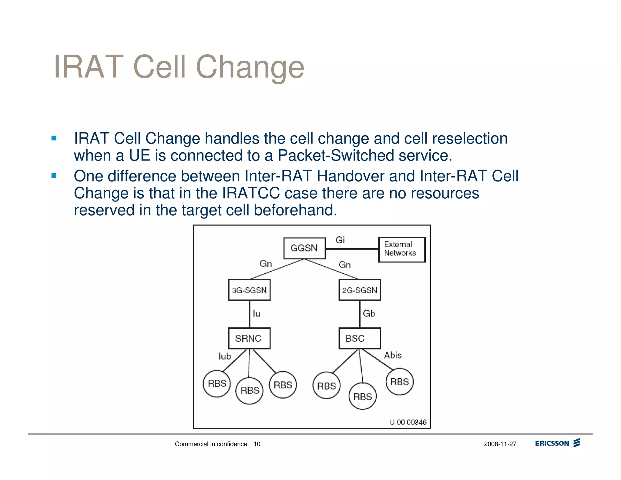 Irat handover basics | PDF
