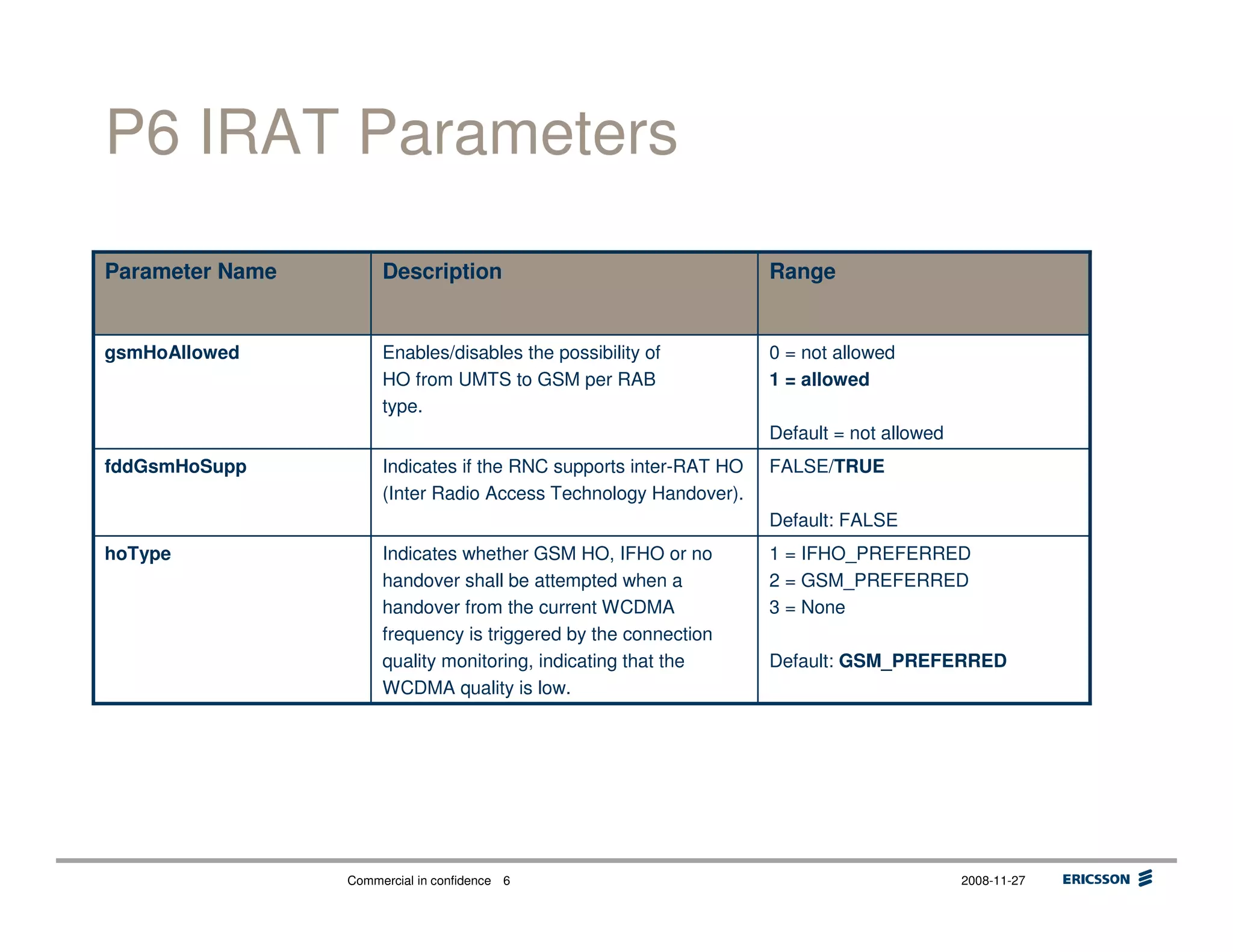 Irat handover basics | PDF