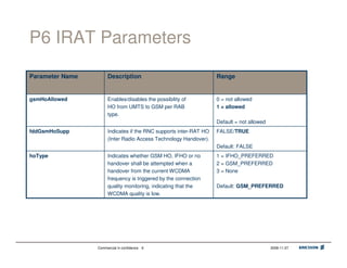 Irat handover basics | PDF