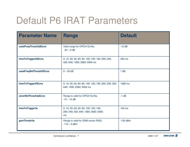 Irat handover basics | PDF