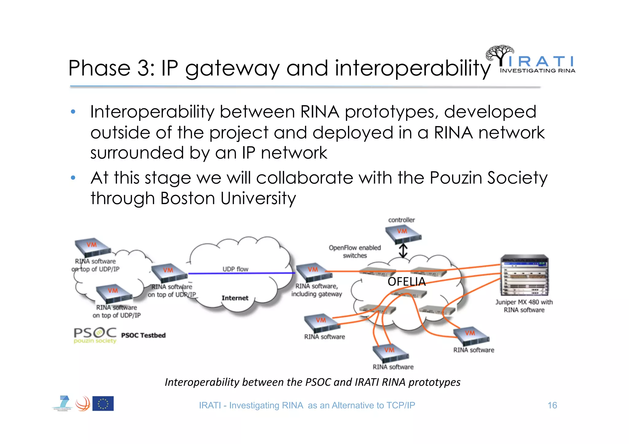 IRATI project presentation | PDF