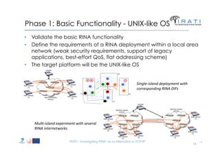 IRATI project presentation | PDF