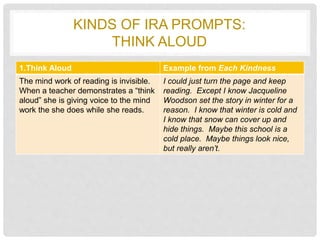 tips for planning interactive read aloud | PPTX