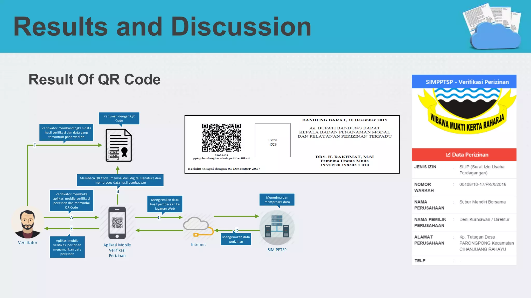 QR Code and Transport Layer Security For Licensing Documents ...