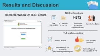 QR Code and Transport Layer Security For Licensing Documents ...