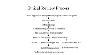 Institutional Review Board | PPTX