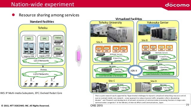 OPNFV: Open Source Carrier Networking Panel