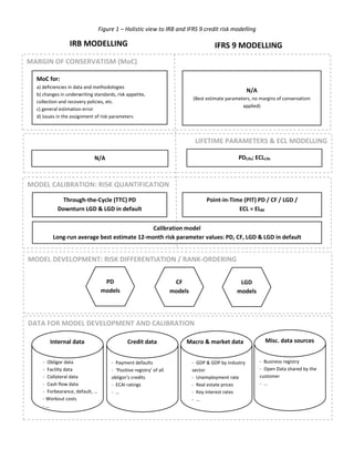 IRB and IFRS 9 credit risk models - consistent (re)implementation | PDF