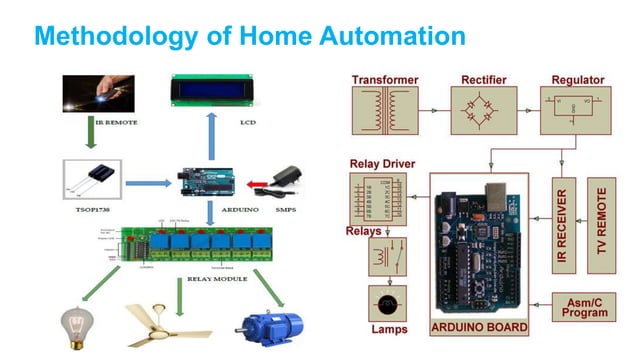 IR BASED HOME AUTOMATION USING ARDUINO UNO | PPTX | Radio Control ...