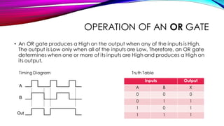 LOGICAL_GATES_priyansh_singhal.pdf