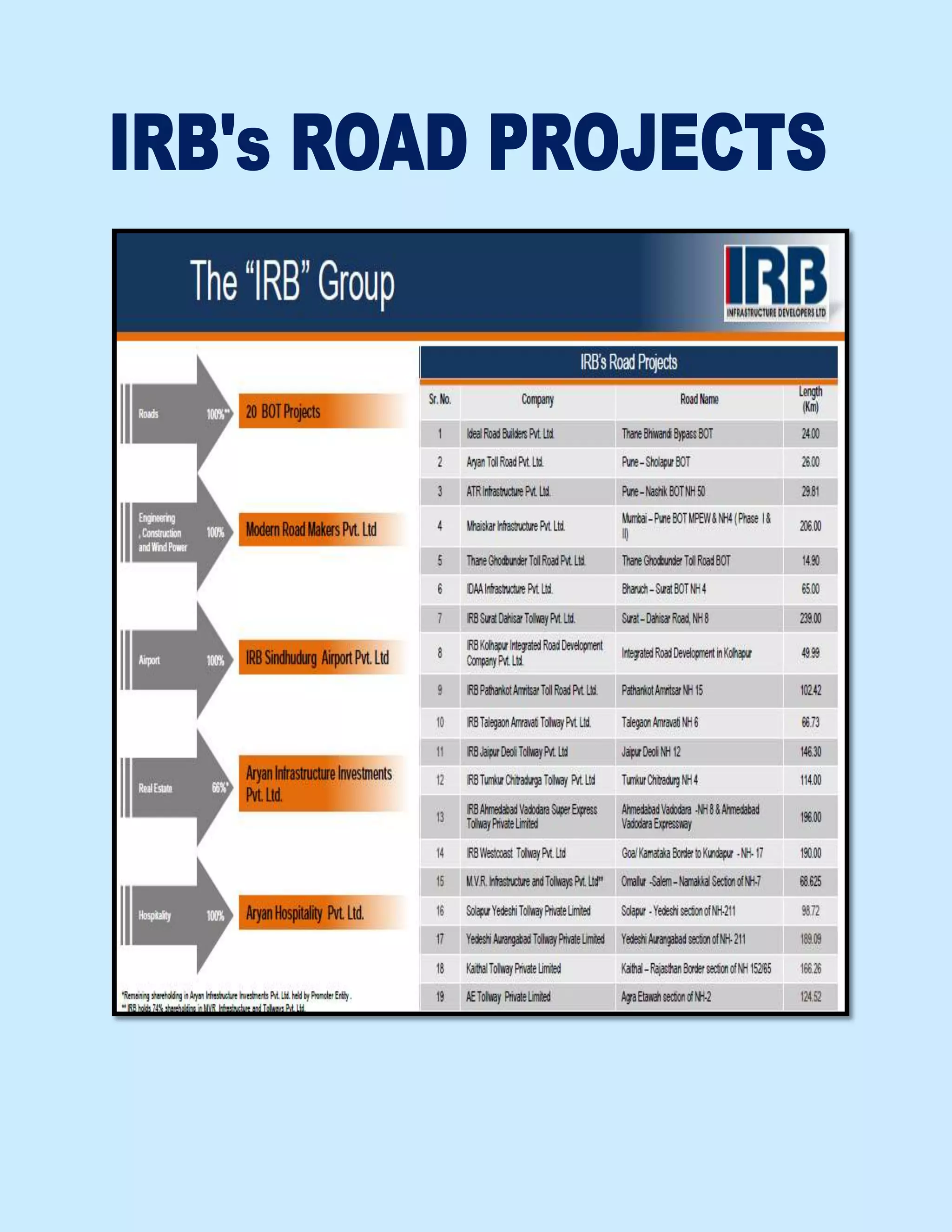 Irb infrastructure overview | DOCX
