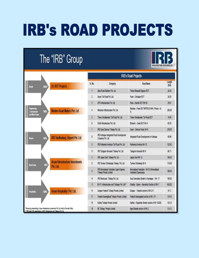Irb infrastructure overview | DOCX