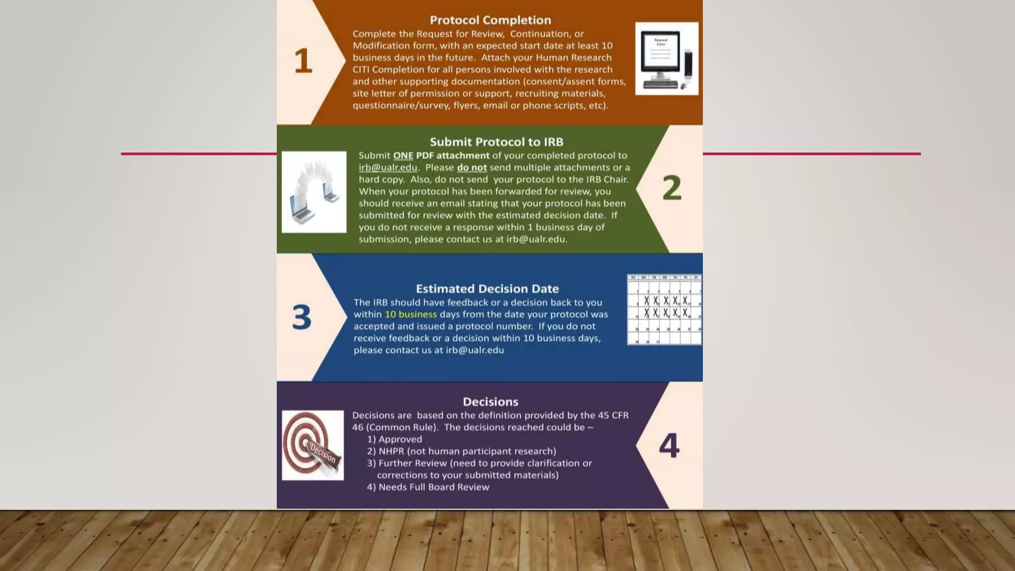 Institutional Review Board | PPTX