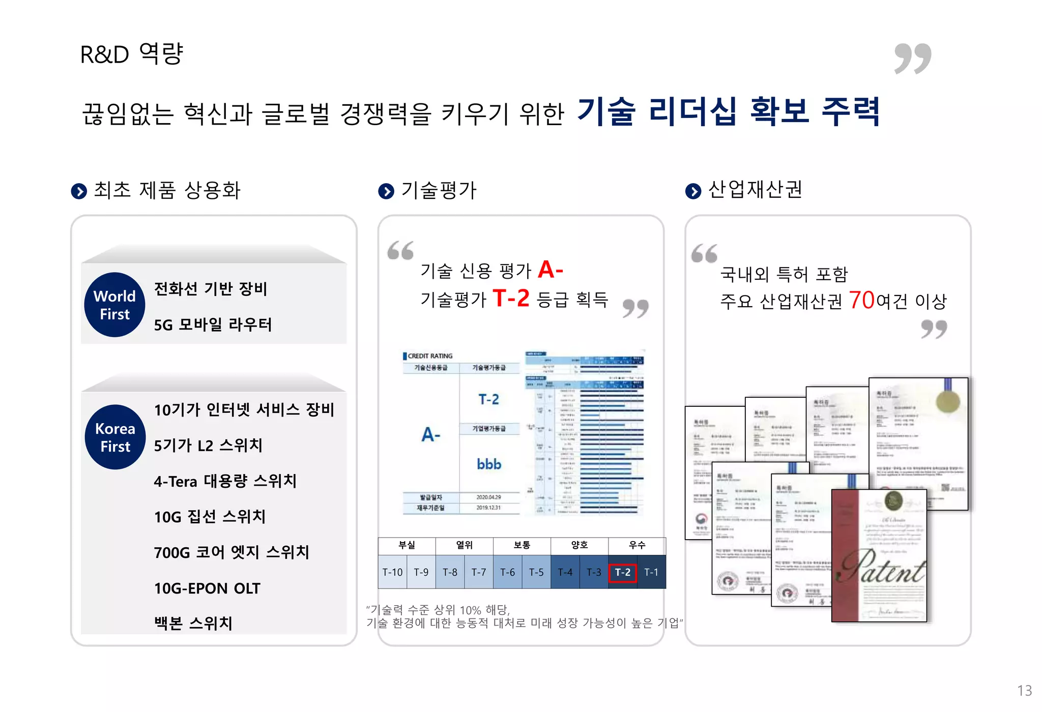 ★IR Book_ubiQuoss_2022.March.pptx