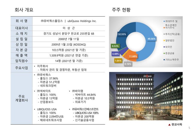 ★IR Book_ubiQuoss_2022.March.pptx
