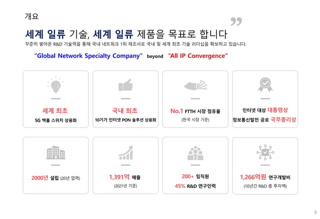 ★IR Book_ubiQuoss_2022.March.pptx