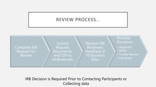 IRB Review and Aproval Process and ongoing mointoring of safety data ...