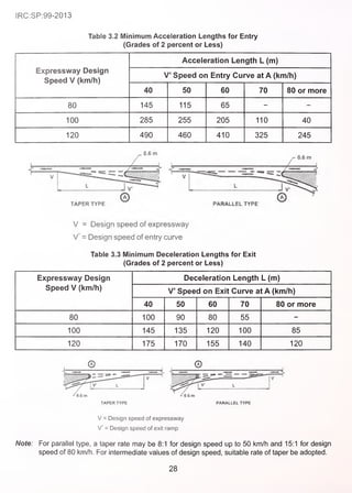 MANUAL OF SPECIFICATIONS AND STANDARDS FOR EXPRESSWAYS | PDF