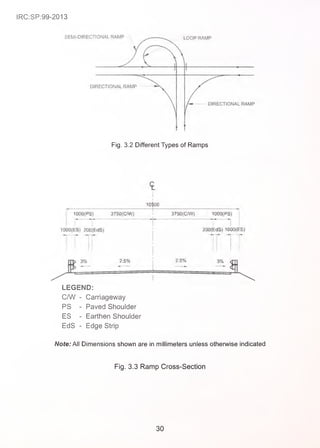 MANUAL OF SPECIFICATIONS AND STANDARDS FOR EXPRESSWAYS | PDF
