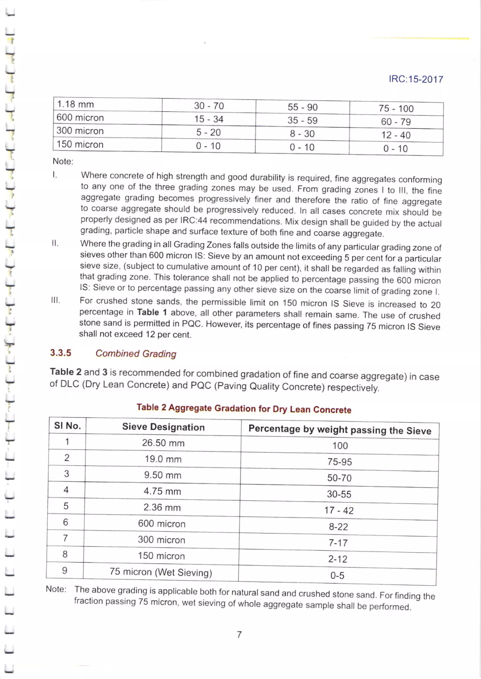 IRC:15-2017 CODE OF PRACTICE FOR CONSTRUCTION OF JOINTED PLAIN CONCRETE ...