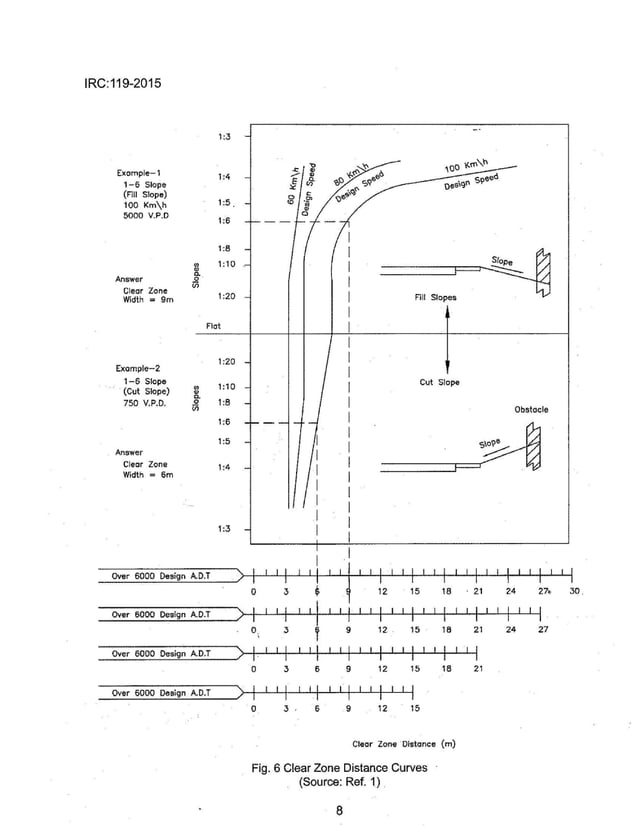 IRC:119-2015 GUIDELINES FOR TRAFFIC SAFETY BARRIERS | PDF