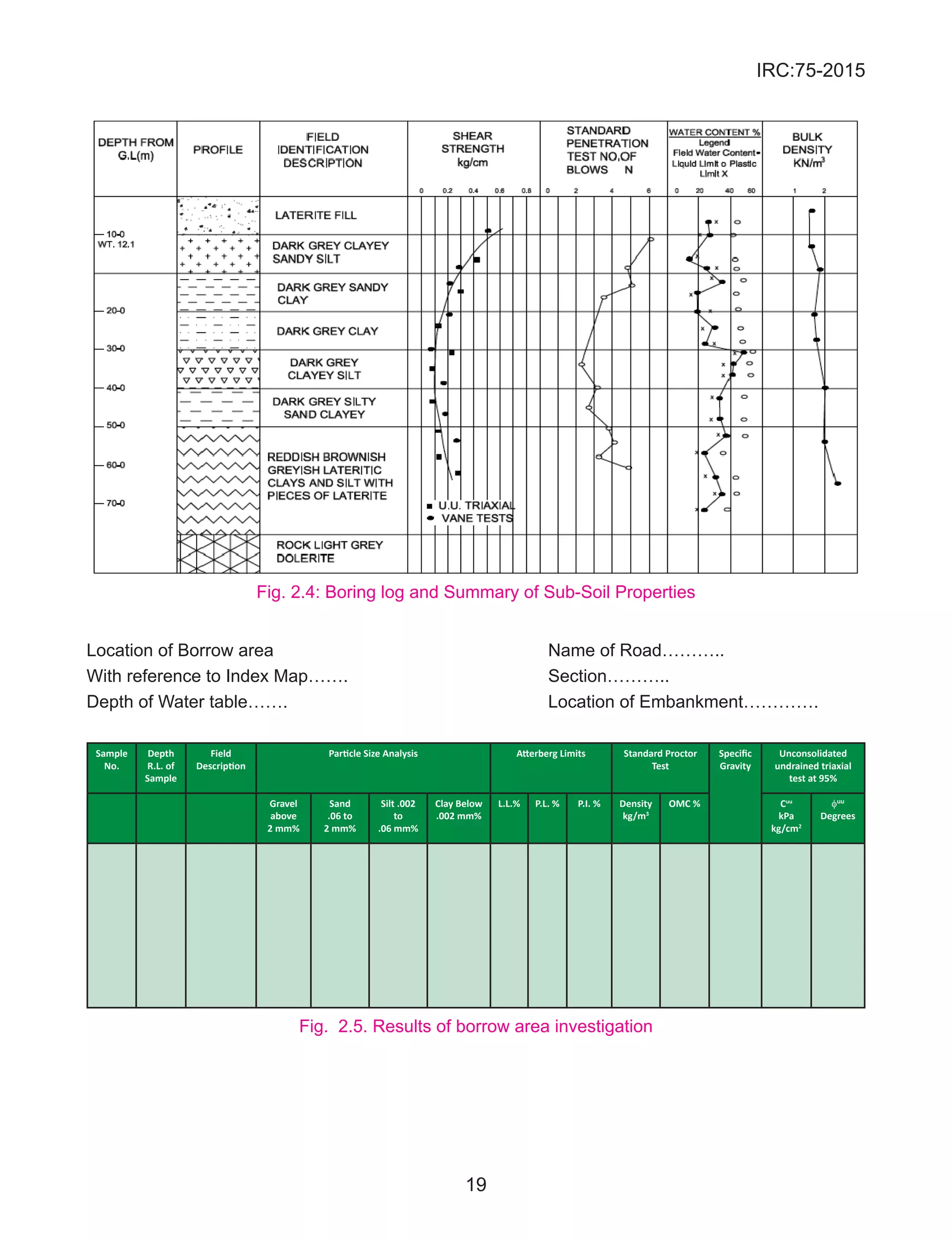 IRC:75-2015 GUIDELINES FOR THE DESIGN OF HIGH EMBANKMENTS | PDF