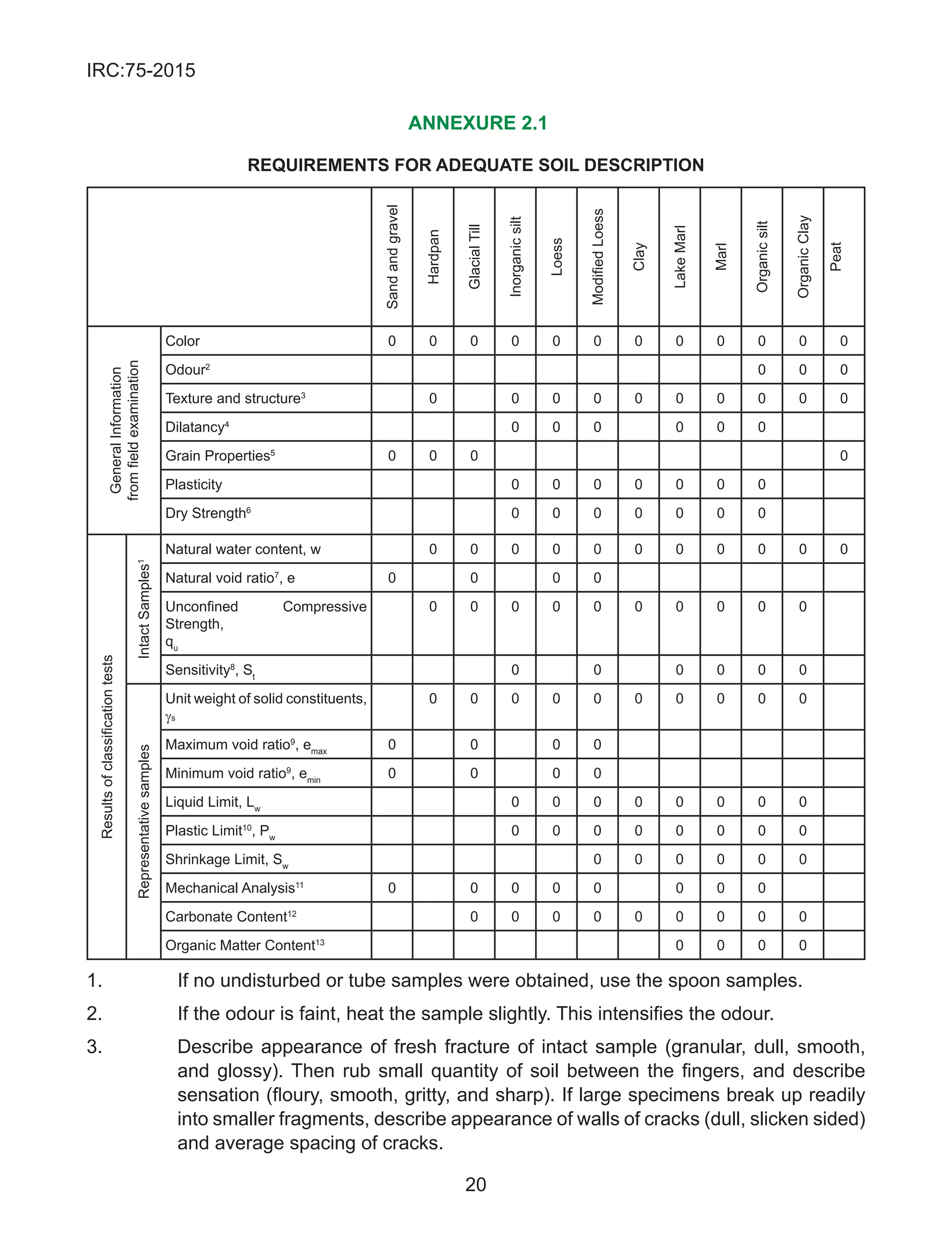 IRC:75-2015 GUIDELINES FOR THE DESIGN OF HIGH EMBANKMENTS | PDF