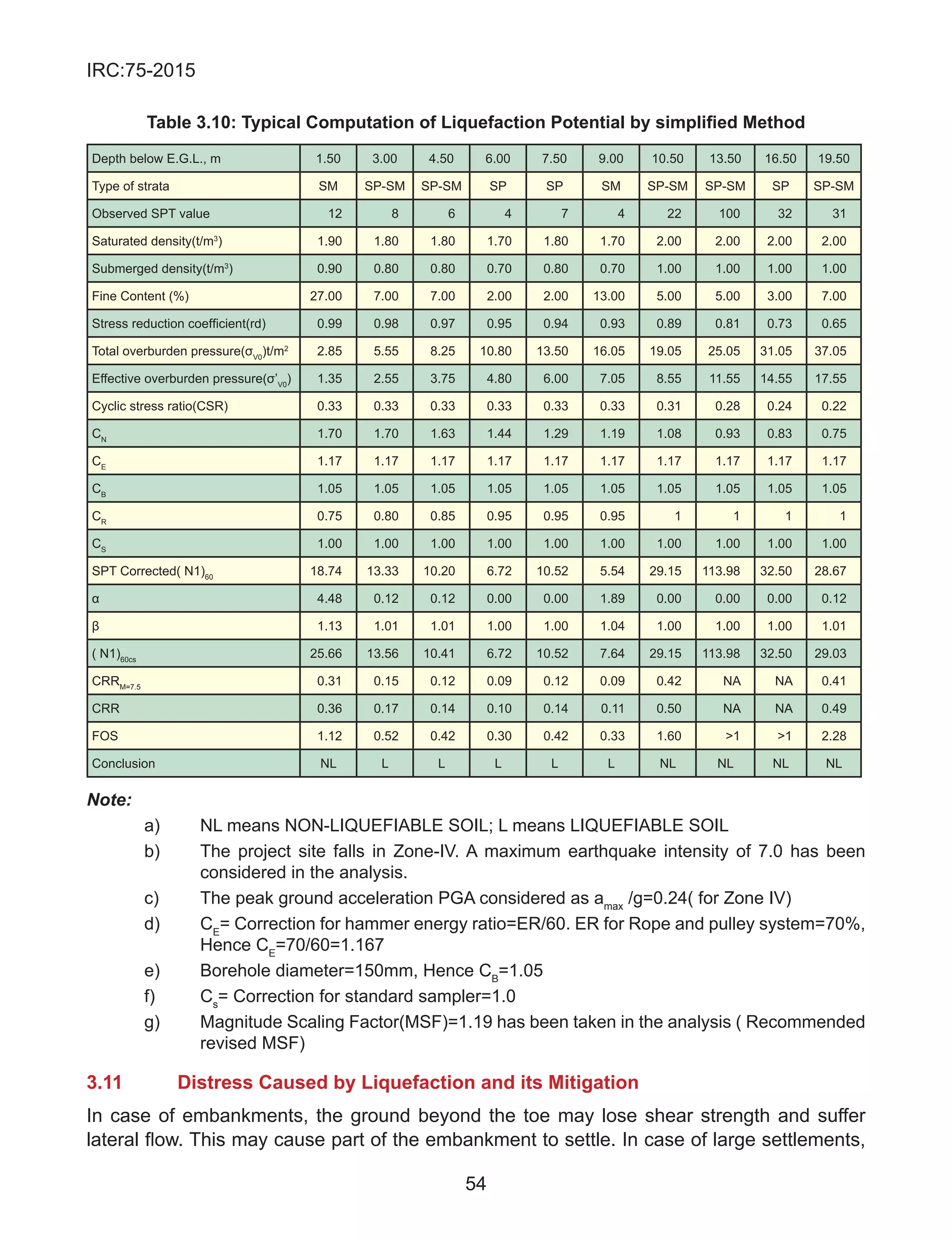IRC:75-2015 GUIDELINES FOR THE DESIGN OF HIGH EMBANKMENTS | PDF