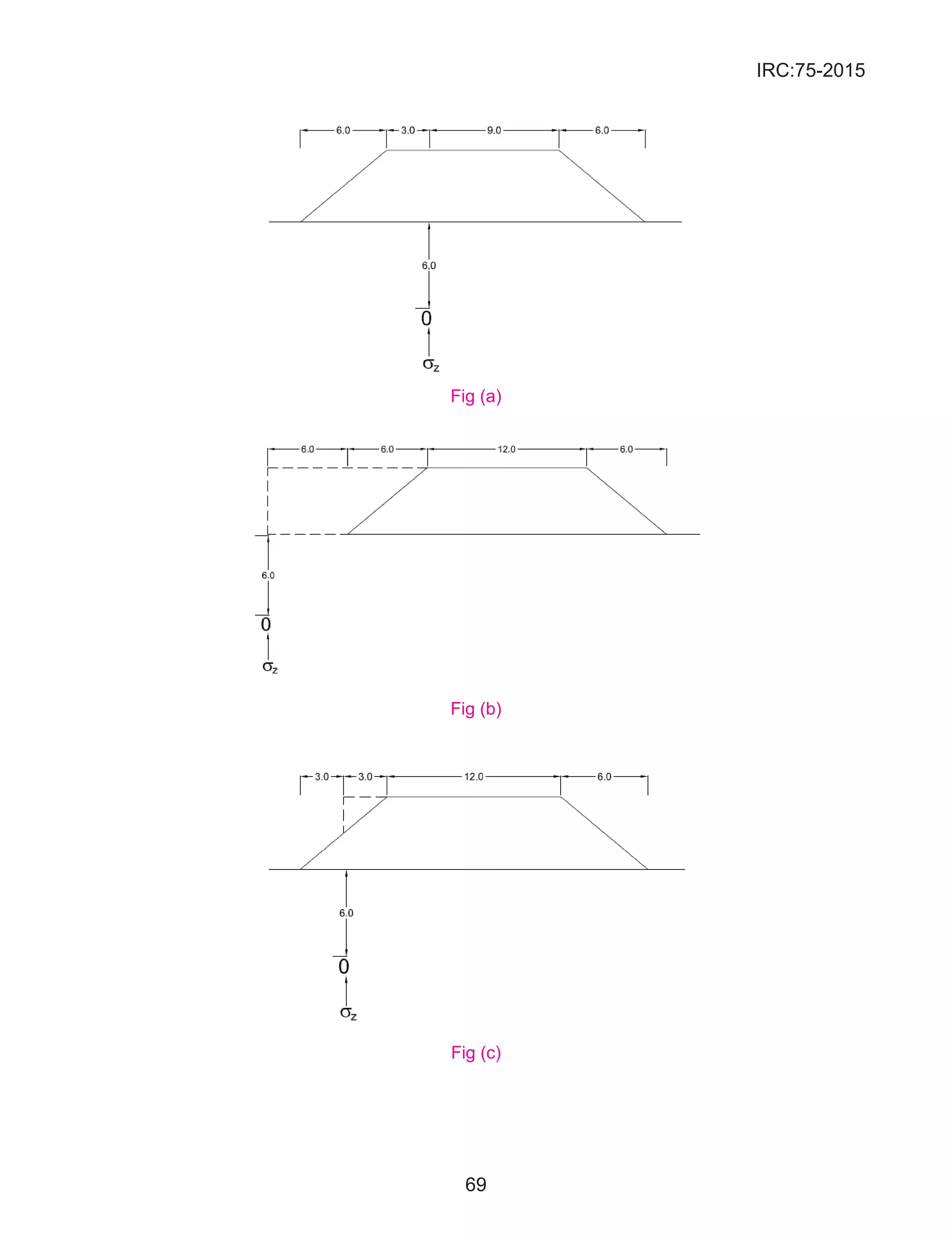 IRC:75-2015 GUIDELINES FOR THE DESIGN OF HIGH EMBANKMENTS | PDF