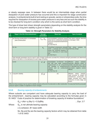 IRC:75-2015 GUIDELINES FOR THE DESIGN OF HIGH EMBANKMENTS | PDF
