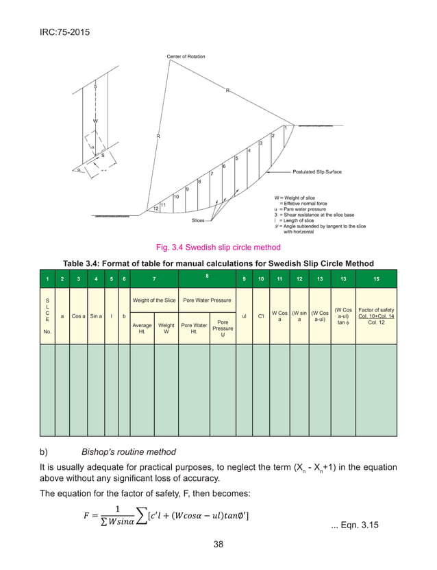 IRC:75-2015 GUIDELINES FOR THE DESIGN OF HIGH EMBANKMENTS | PDF