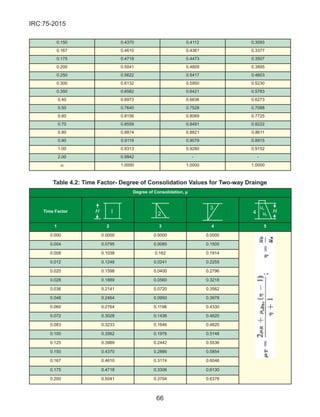 IRC:75-2015 GUIDELINES FOR THE DESIGN OF HIGH EMBANKMENTS | PDF