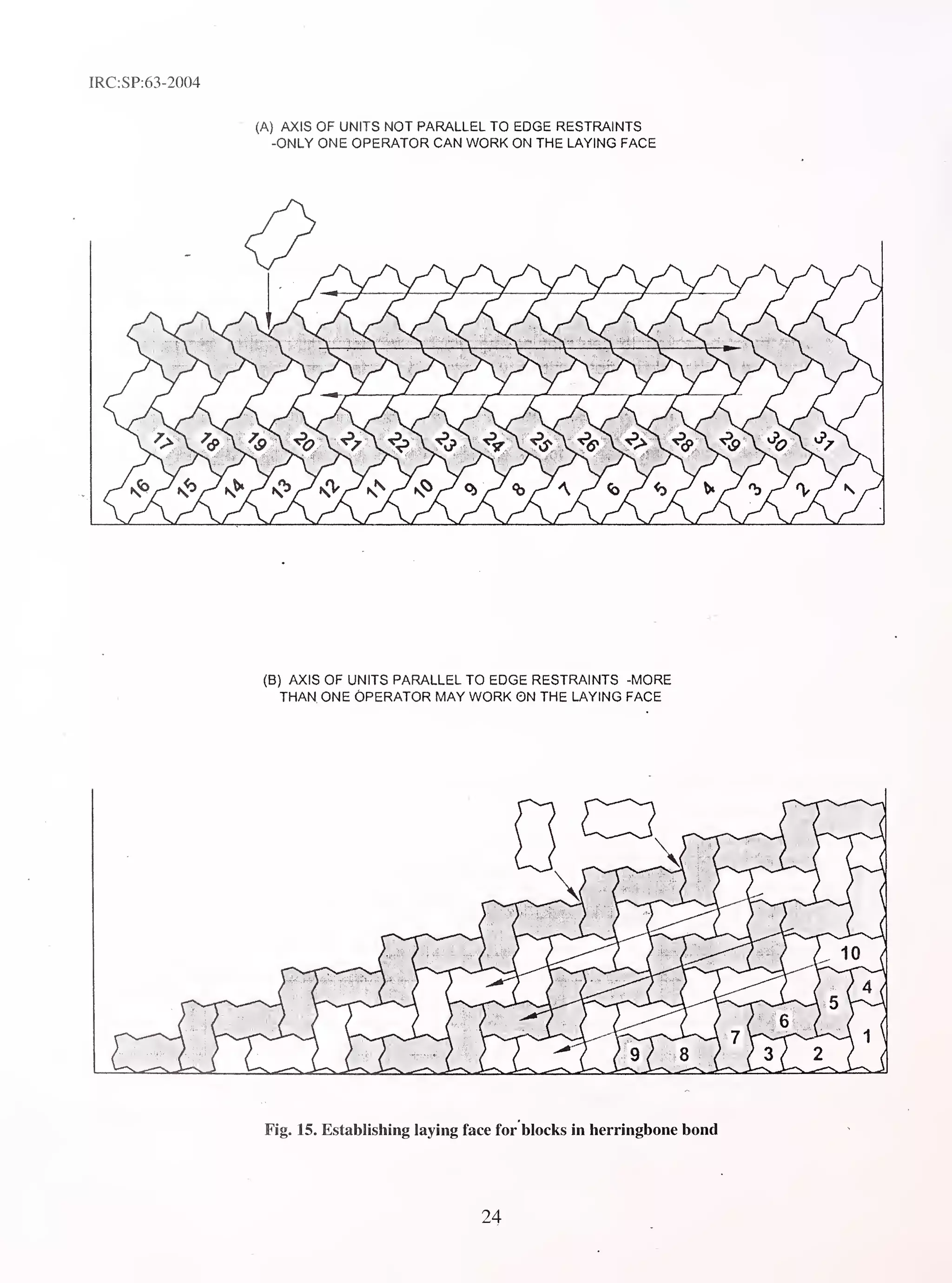 Irc.gov.in.sp.063.2004 (1) | PDF