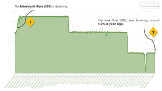 Inter Bank Rate.pdf