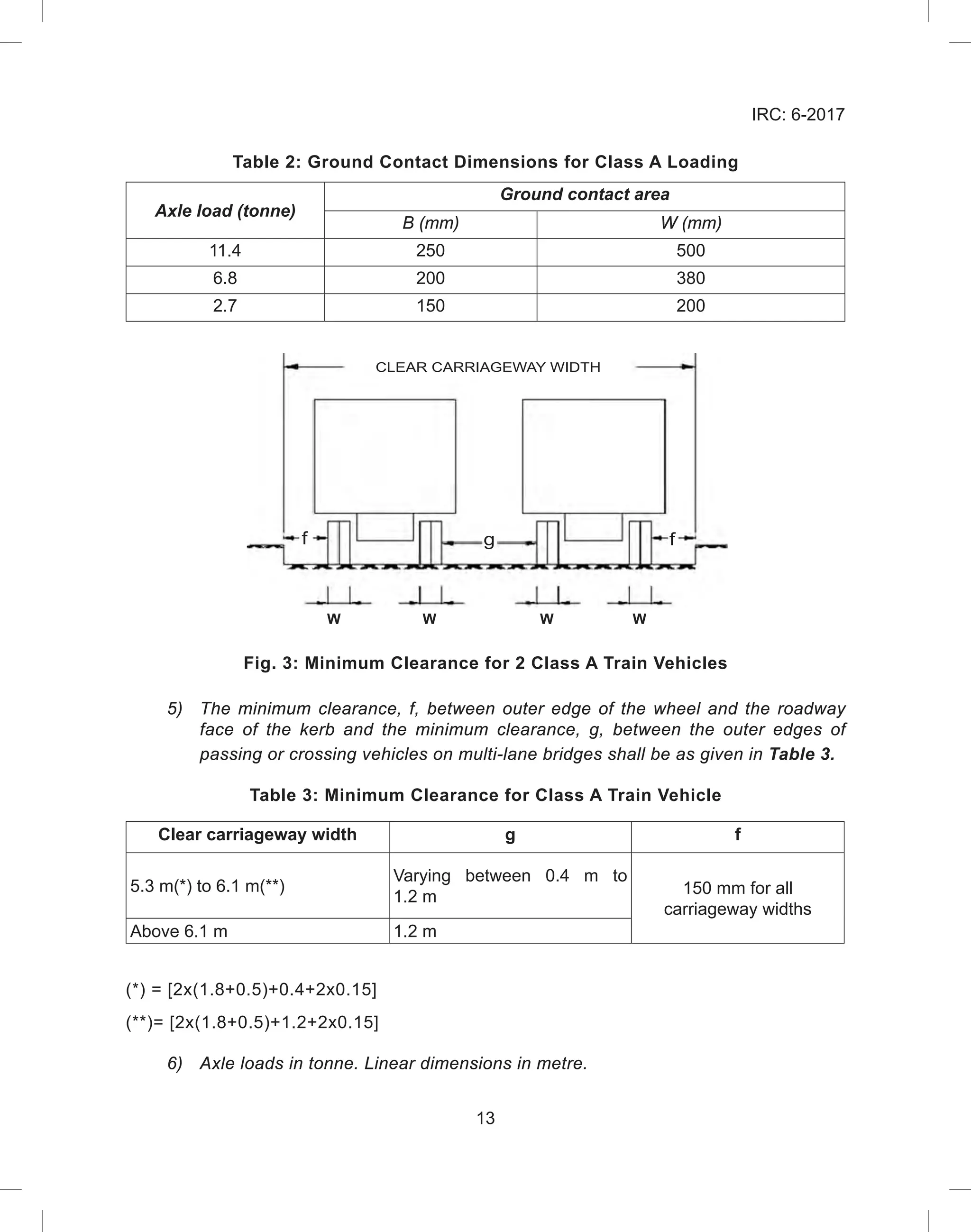 irc.gov.in.006.2017.pdf