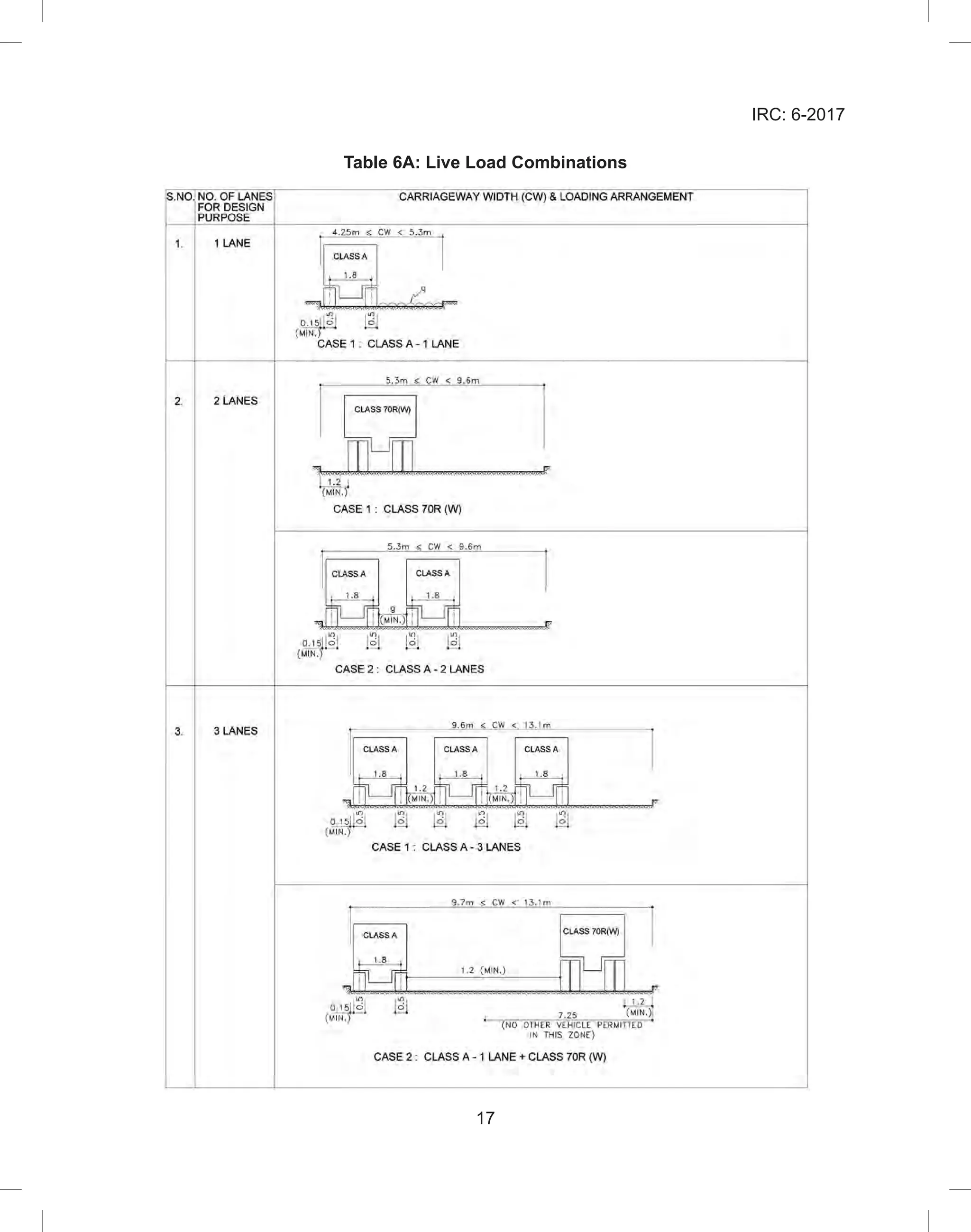 irc.gov.in.006.2017.pdf