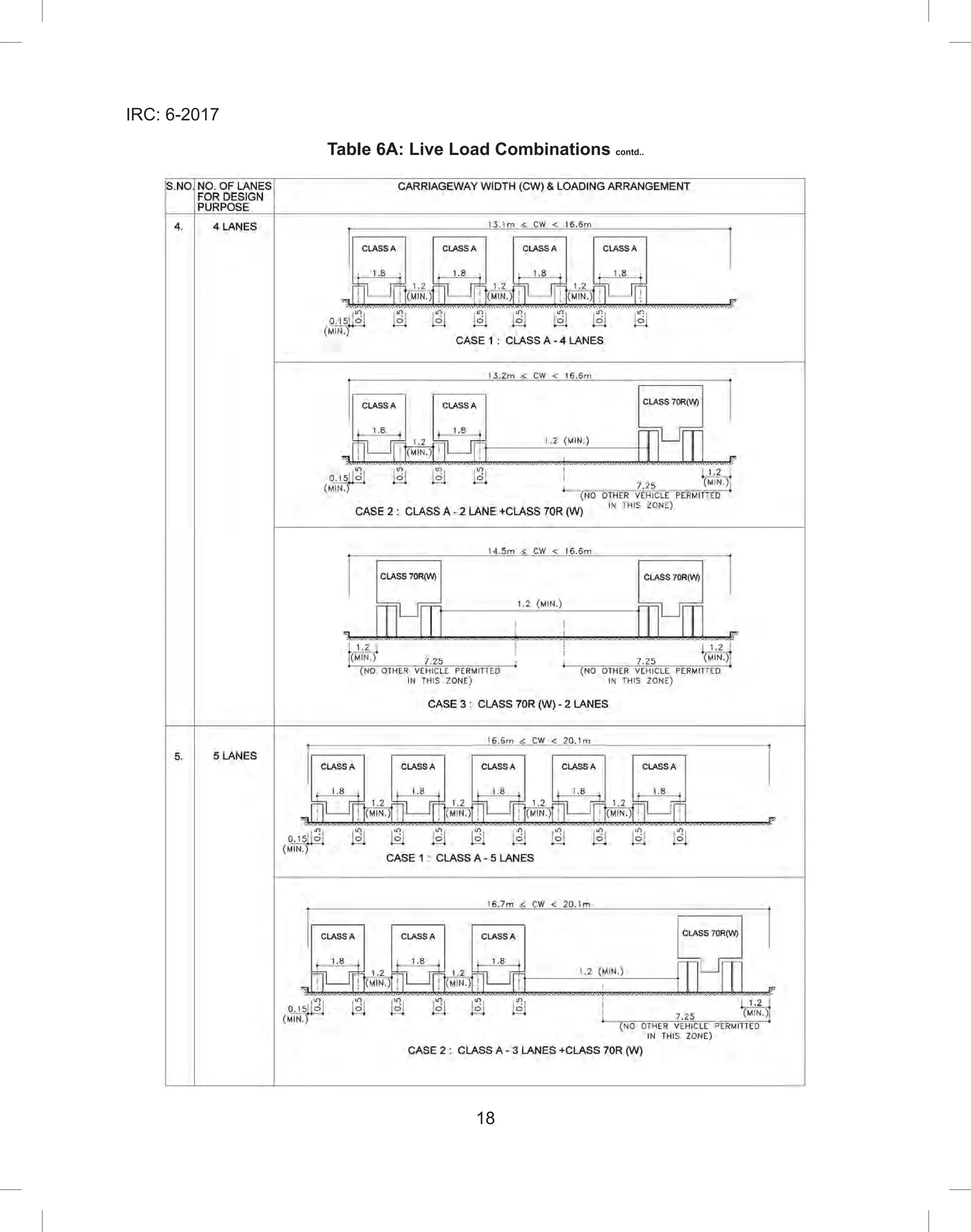 irc.gov.in.006.2017.pdf