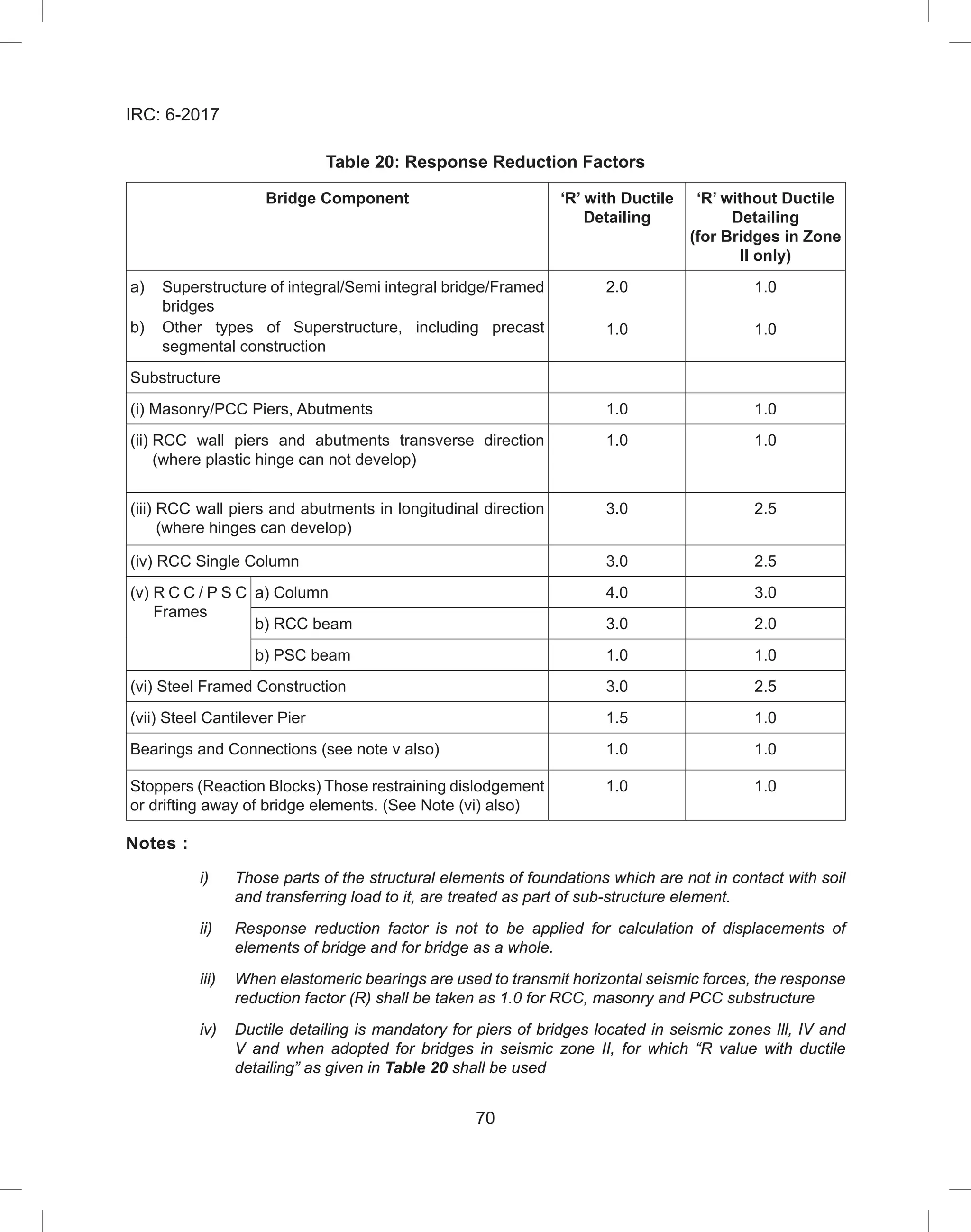 irc.gov.in.006.2017.pdf
