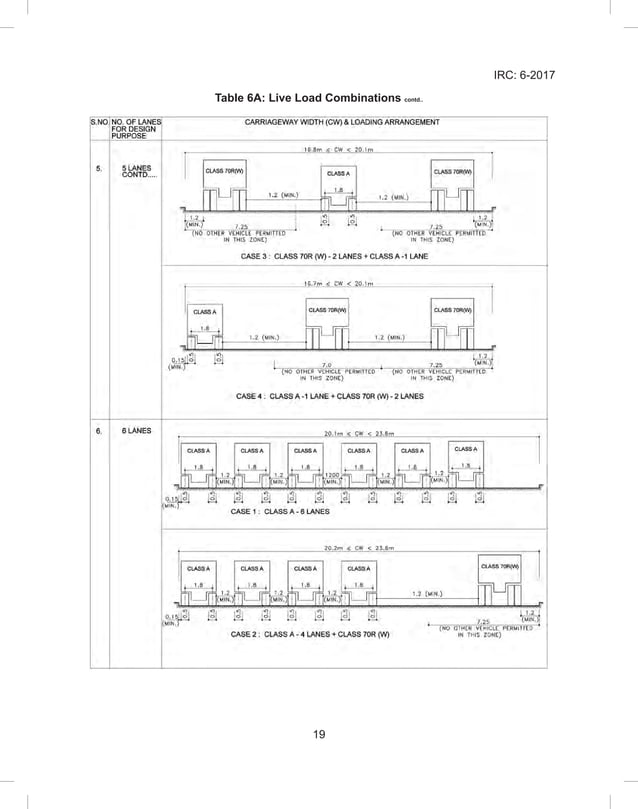 irc.gov.in.006.2017.pdf | Science