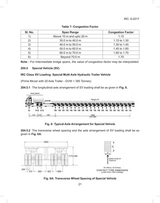 irc.gov.in.006.2017.pdf | Science