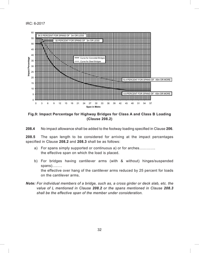 irc.gov.in.006.2017.pdf | Science