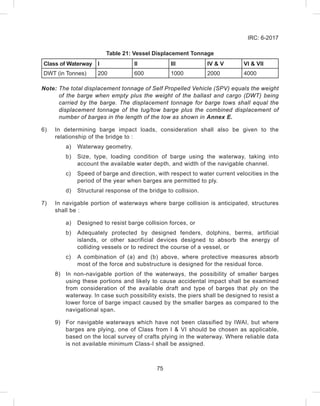 irc.gov.in.006.2017.pdf | Science