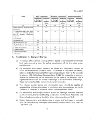 irc.gov.in.006.2017.pdf | Science