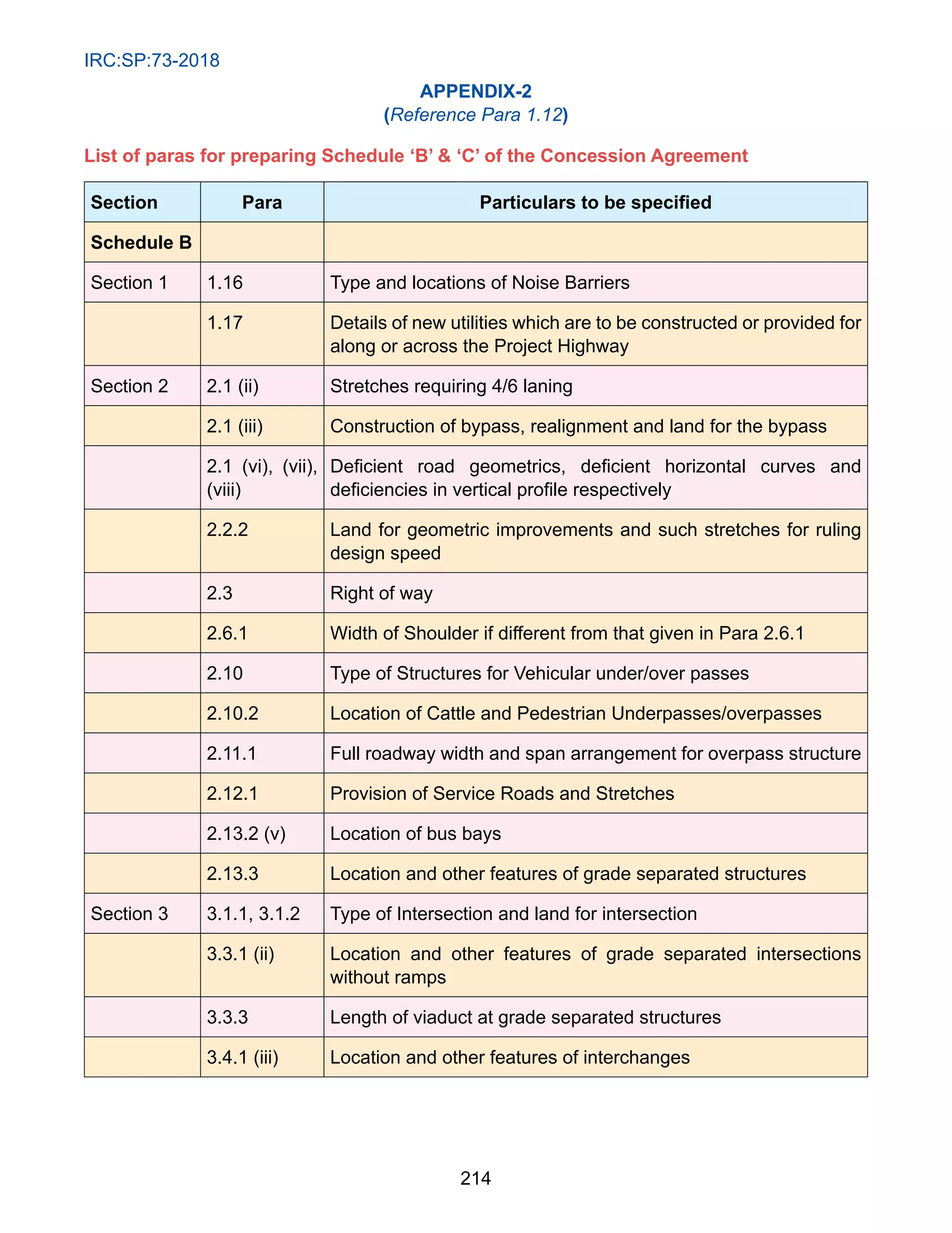 irc 073,2018 document uploaded by Priyanshu Kumar,9608684800 | PDF