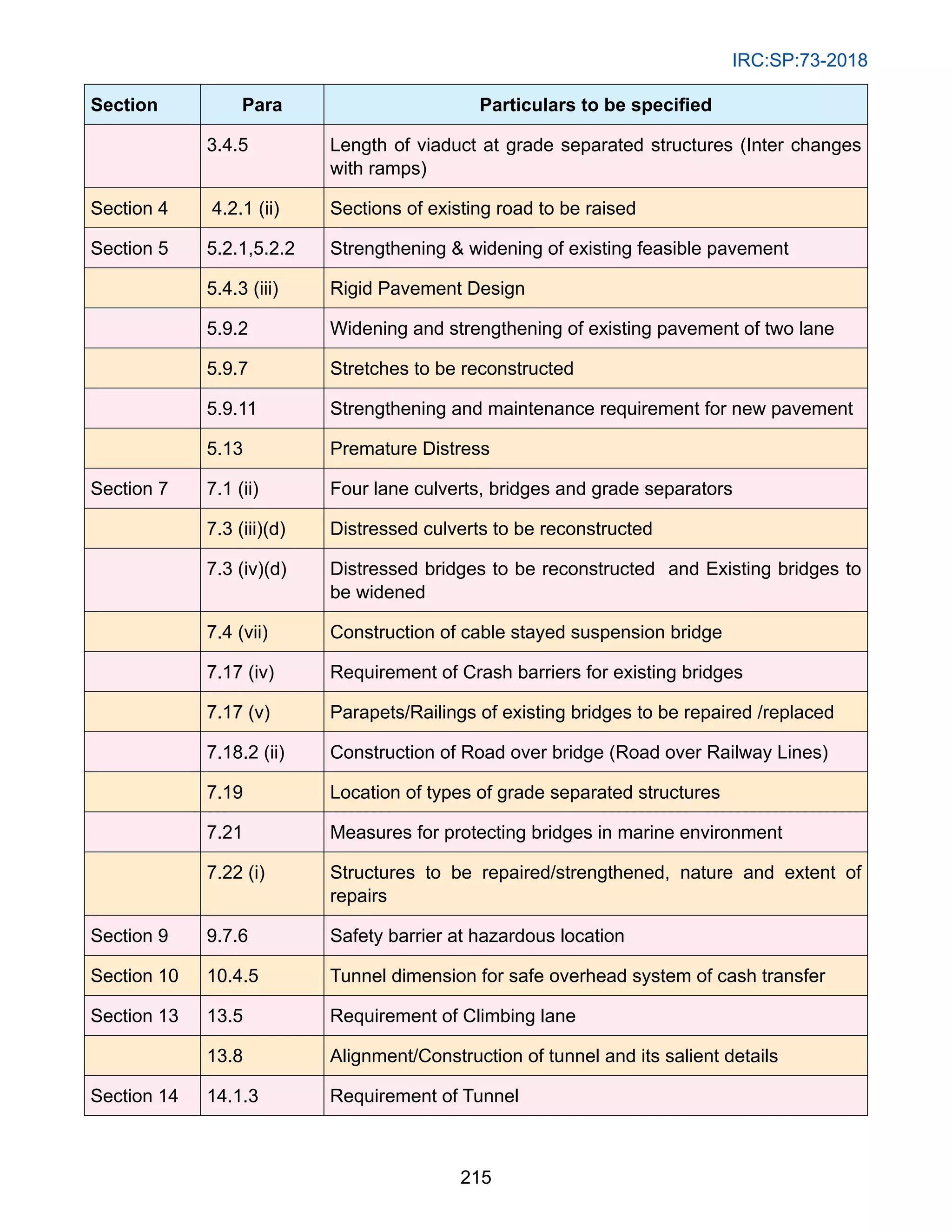irc 073,2018 document uploaded by Priyanshu Kumar,9608684800 | PDF