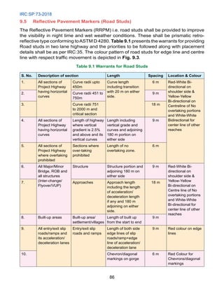 irc 073,2018 document uploaded by Priyanshu Kumar,9608684800 | PDF