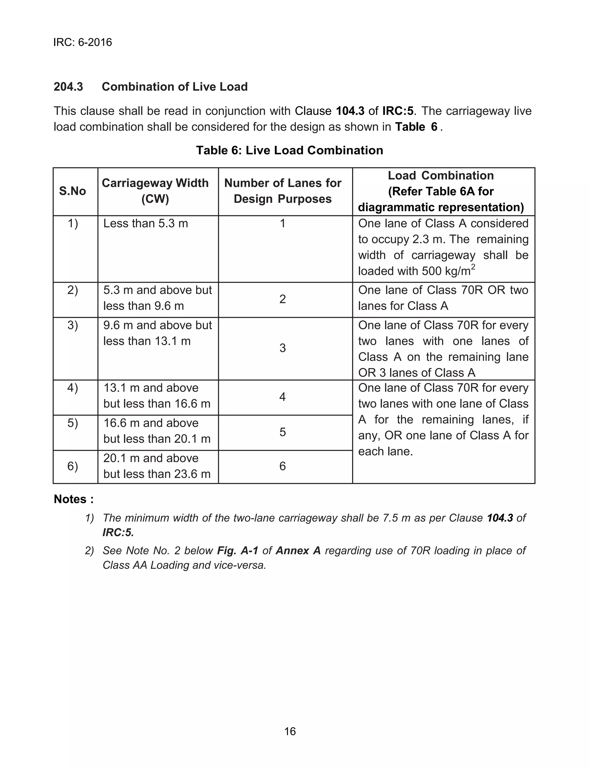 IRC-6-2016.pdf