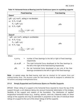 IRC-6-2016.pdf