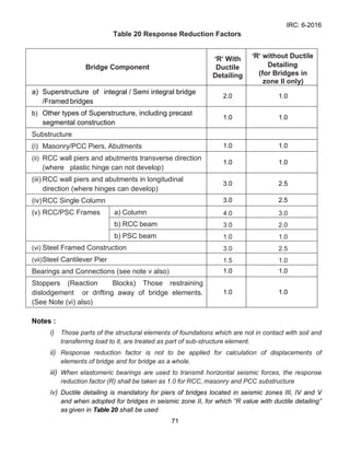 IRC-6-2016.pdf