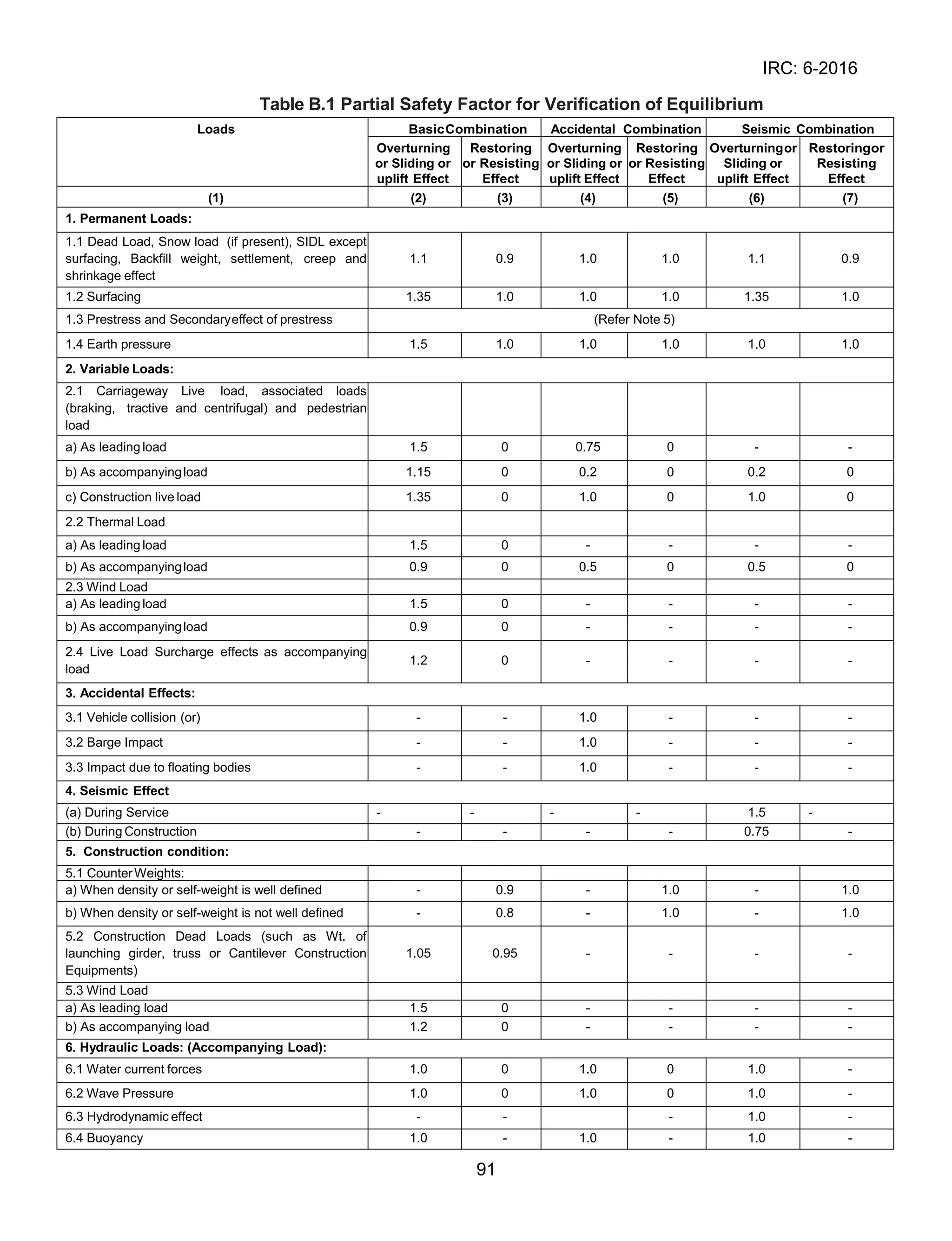 IRC-6-2016.pdf